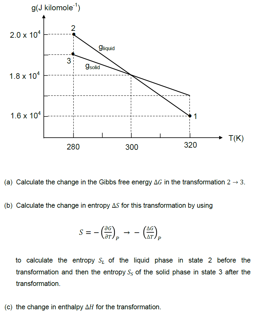 The figure below shows the specific Gibbs free energy | Chegg.com