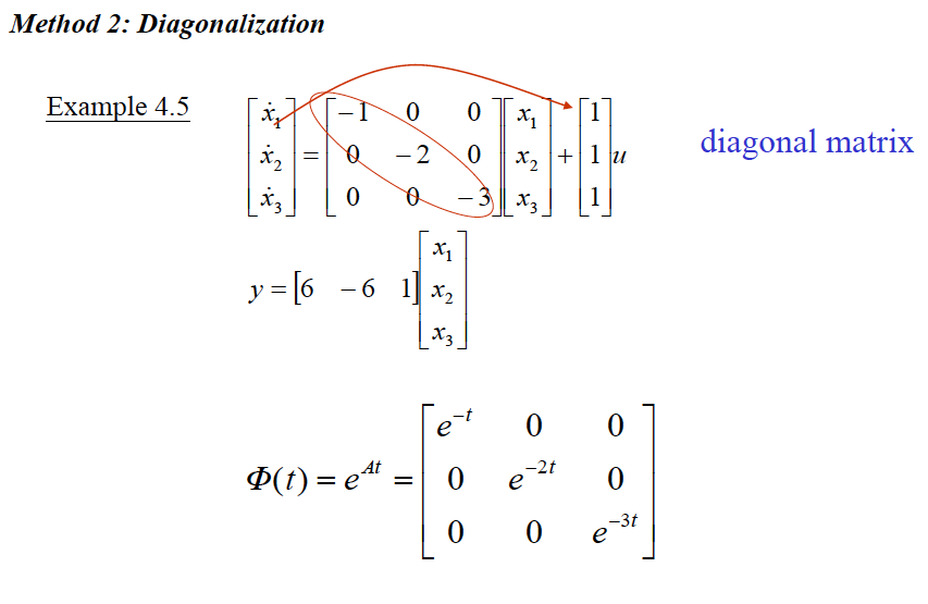 Solved Please help me to find the exponential function | Chegg.com