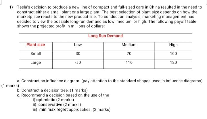 Solved 1) Tesla's decision to produce a new line of compact | Chegg.com