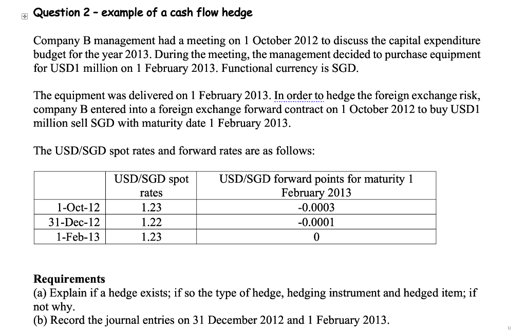 Solved . Question 2 - example of a cash flow hedge Company B | Chegg.com