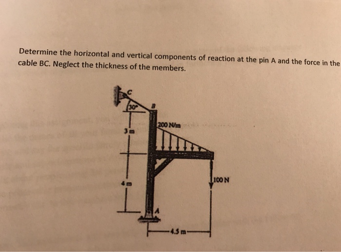Solved Determine the horizontal and vertical components of | Chegg.com