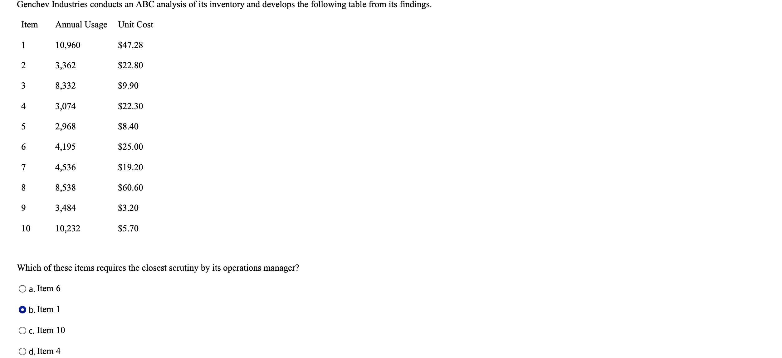 Solved Genchev Industries conducts an ABC analysis of its | Chegg.com