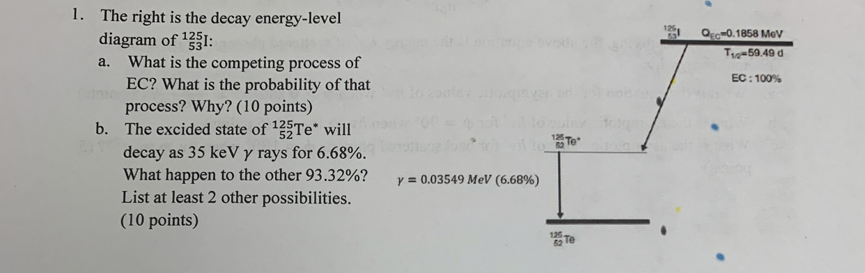 Solved The right is the decay energy-leveldiagram of ?53125I | Chegg.com