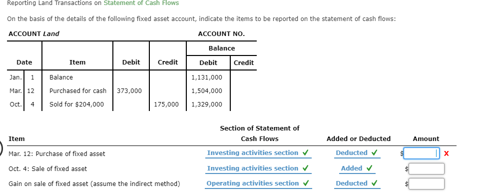 Solved Reporting Land Transactions on Statement of Cash | Chegg.com