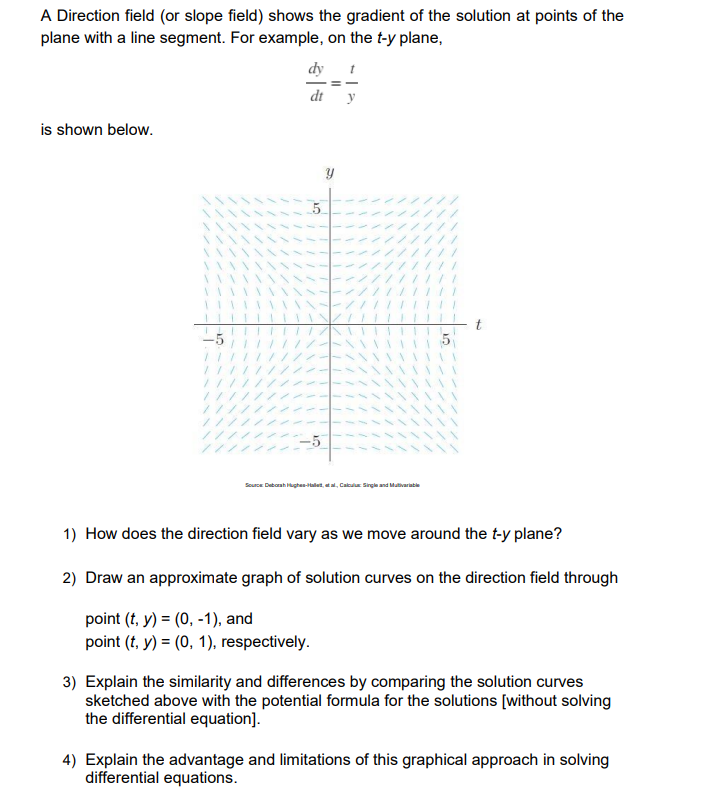 A Direction field (or slope field) shows the gradient | Chegg.com