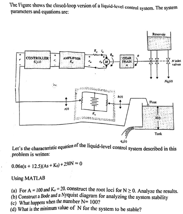 Solved The Figure shows the closed-loop version of a | Chegg.com