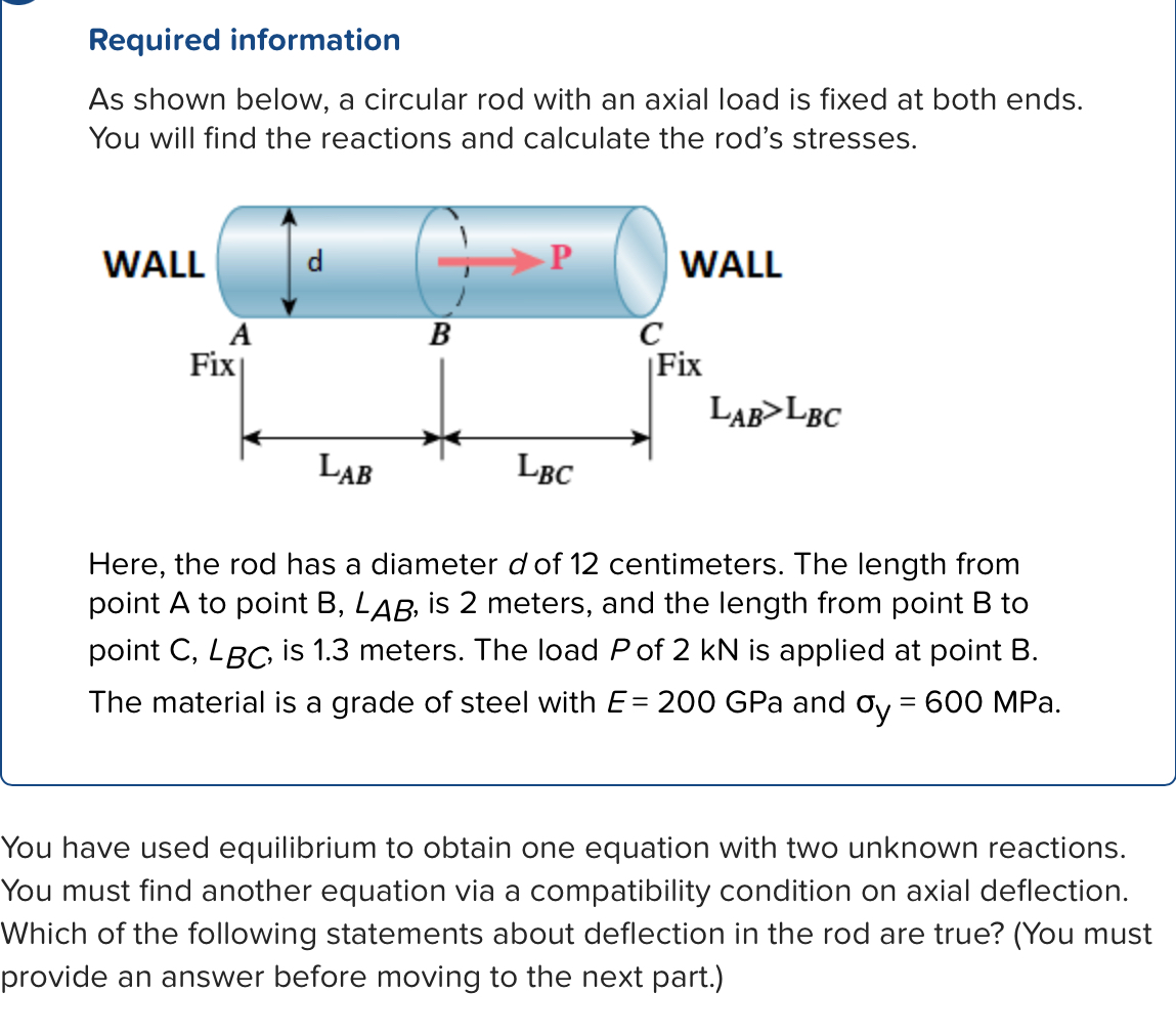 Solved Required information As shown below, a circular rod | Chegg.com