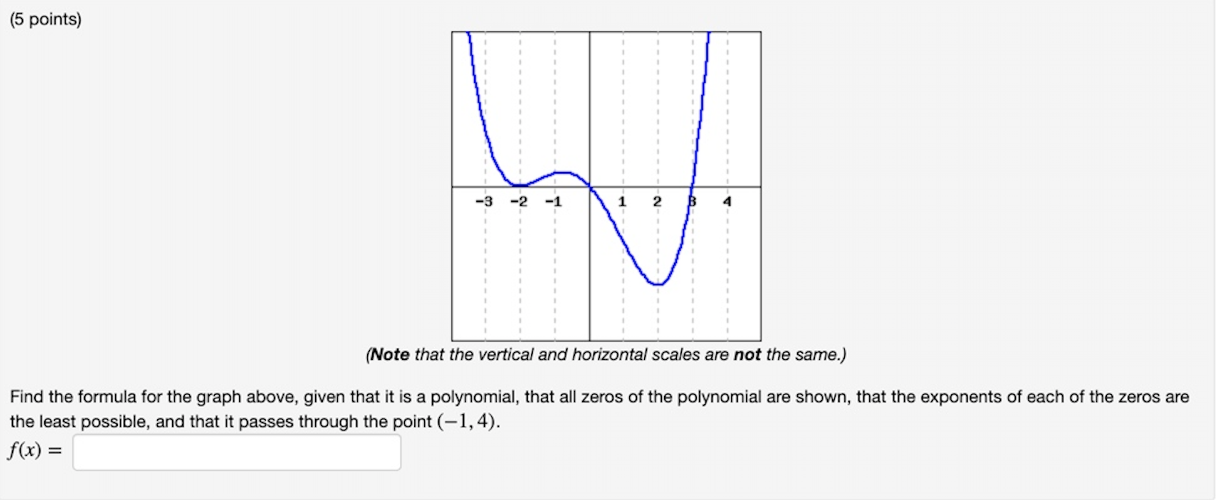 Solved (5 points) 1 (Note that the vertical and horizontal | Chegg.com