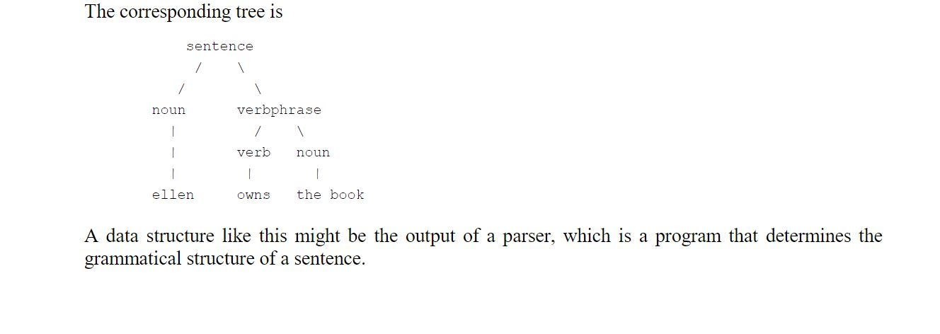 Multi-Level Compound Objects Visual Prolog allows you | Chegg.com