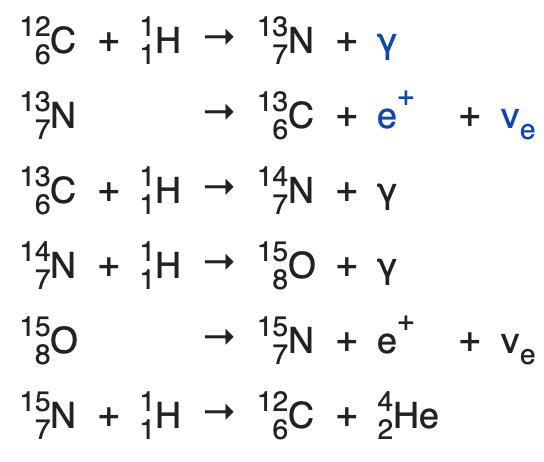 Solved The CNO cycle is comprised of 6 nuclear reactions. | Chegg.com