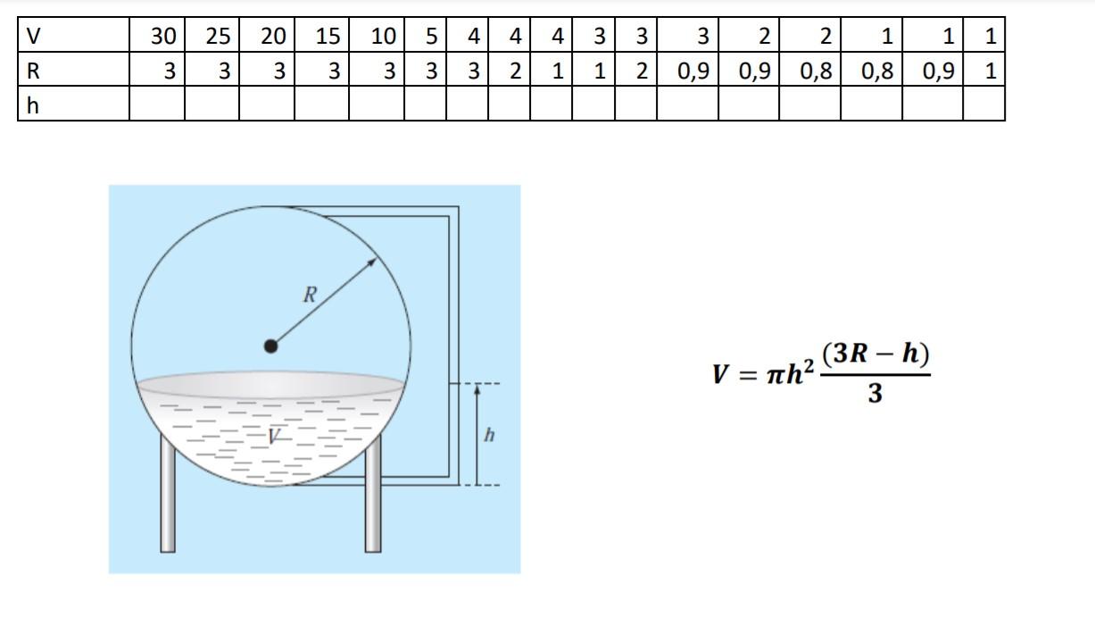 A spherical tank will be designed to store water | Chegg.com
