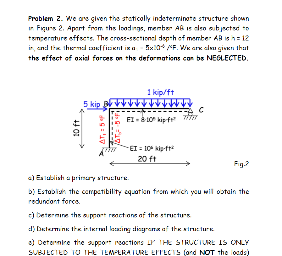 Solved Problem 2, We are given the statically indeterminate | Chegg.com