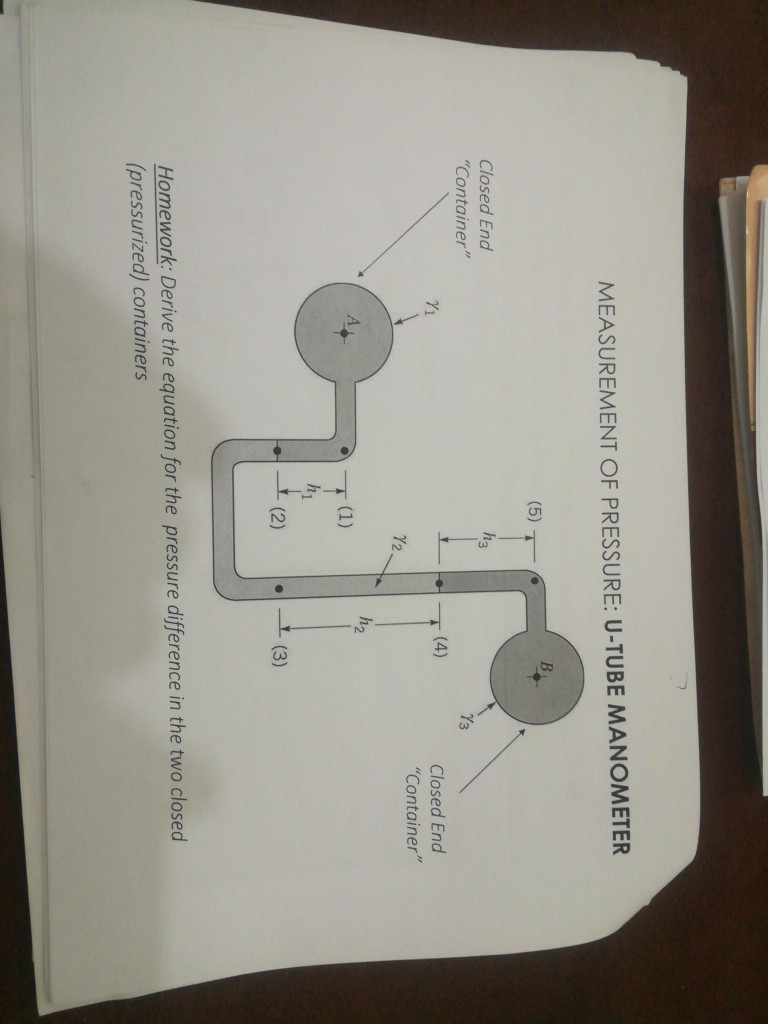 Solved MEASUREMENT OF PRESSURE: U-TUBE MANOMETER (5) 13 | Chegg.com