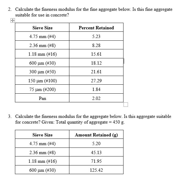 Solved 2. Calculate the fineness modulus for the fine | Chegg.com