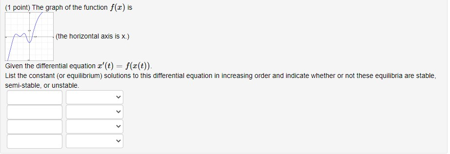 1 Point The Graph Of The Function Fx Is The 