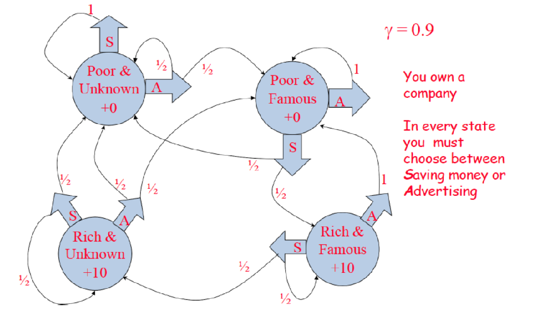 The aim of this assignment is to program the | Chegg.com