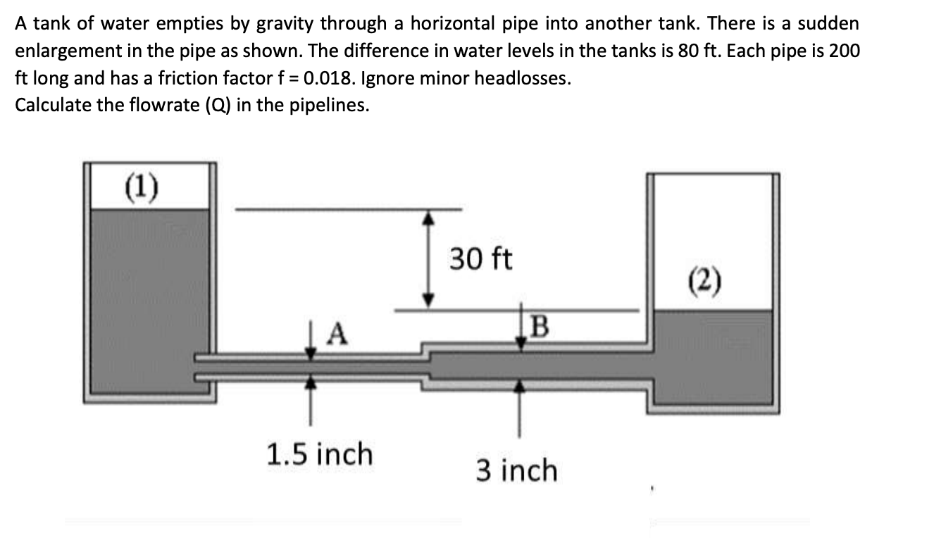Solved A tank of water empties by gravity through a | Chegg.com
