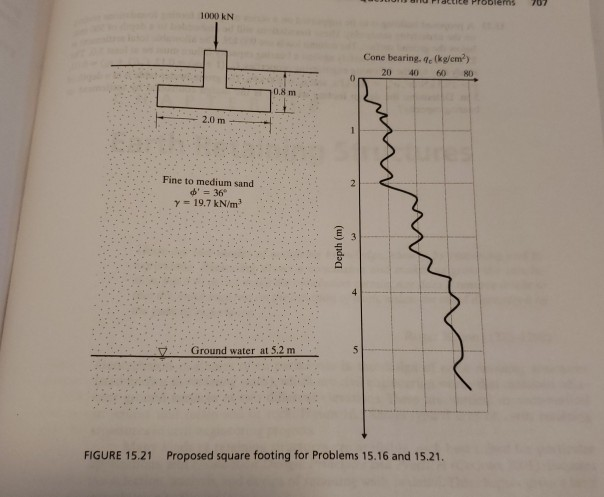 Solved ment criteria. 15.16 Compute the settlement of the | Chegg.com