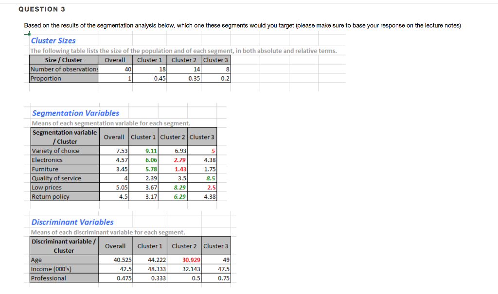 Solved QUESTION 3 Based on the results of the segmentation | Chegg.com
