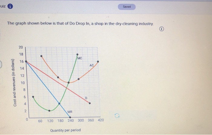 Solved Saved The graph shown below is that of Do Drop In, a | Chegg.com