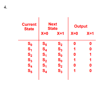 Solved Reduce the following state tables to the minimum | Chegg.com