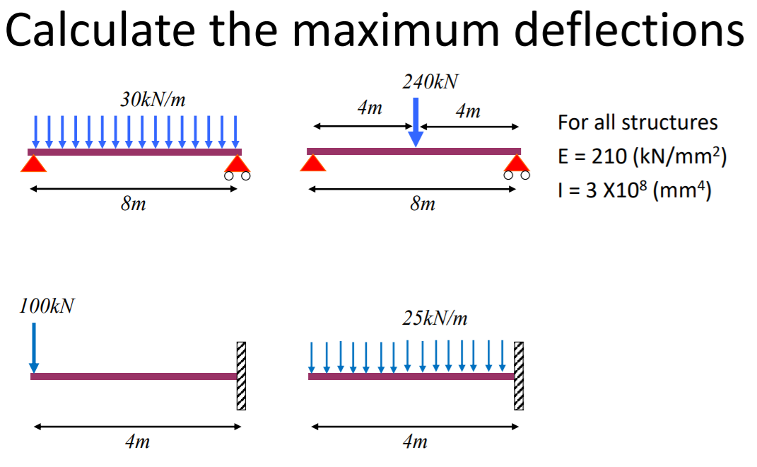 Solved Calculate the maximum deflections 240kN 30kN/m 4m 4m | Chegg.com