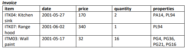 Solved I've been given two un-normalised tables regarding a | Chegg.com