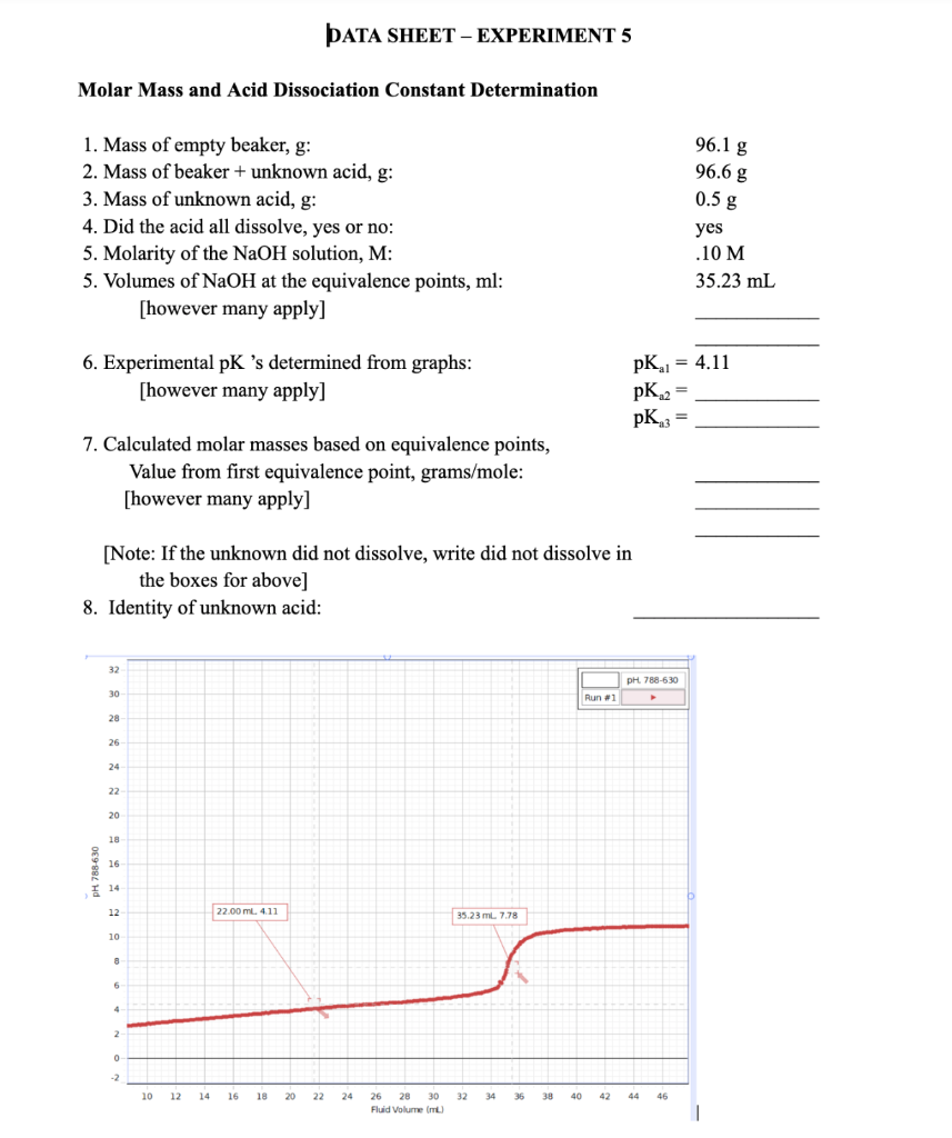 Solved DATA SHEET - EXPERIMENT 5 | Chegg.com