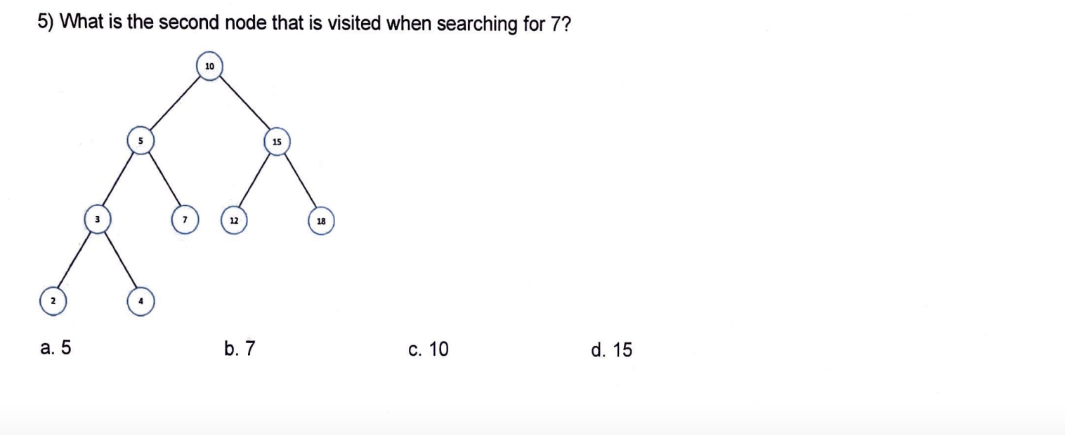 Solved 5) What is the second node that is visited when | Chegg.com