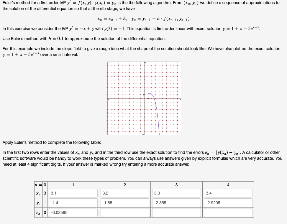 Solved The first two rows are correct i just cant figure out | Chegg.com