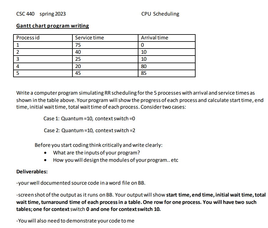 CSC440 spring 2023 CPU Scheduling Gantt chart program | Chegg.com