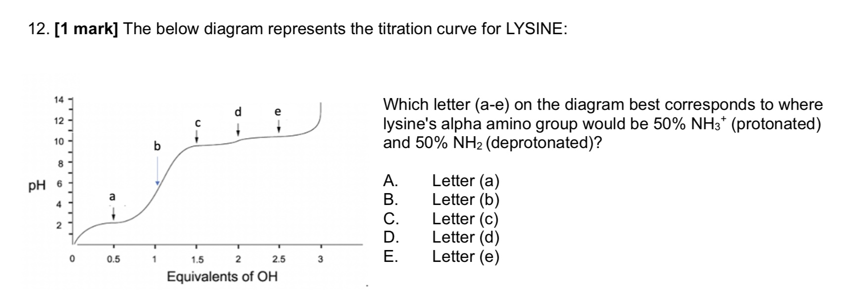 Solved 12. [1 mark] The below diagram represents the | Chegg.com