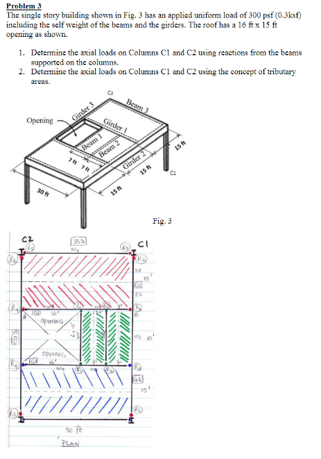 Solved Problem 3The single story building shown in Fig. 3 | Chegg.com