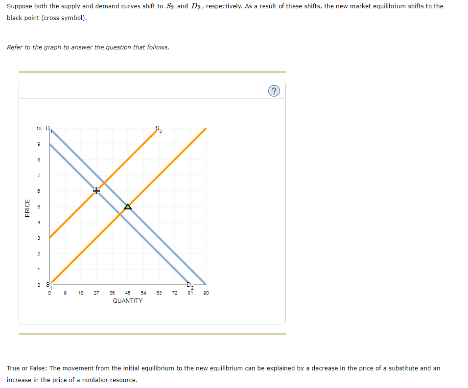 Solved Suppose both the supply and demand curves shift to S2 | Chegg.com