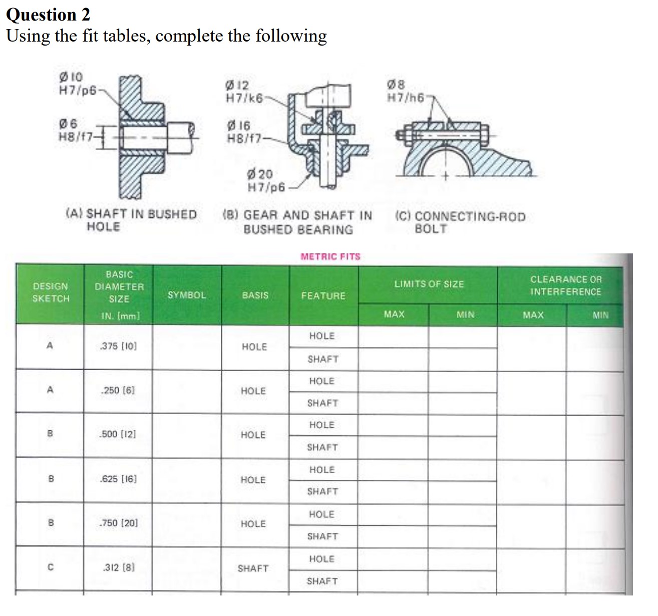 Solved Question 2 Using the fit tables, complete the | Chegg.com