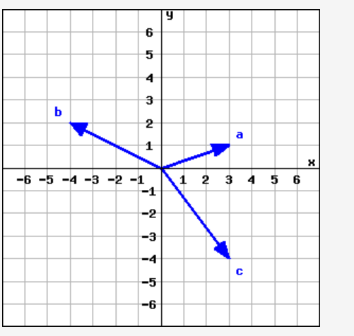 Solved a. Find the coordinate vector for each vector in the | Chegg.com