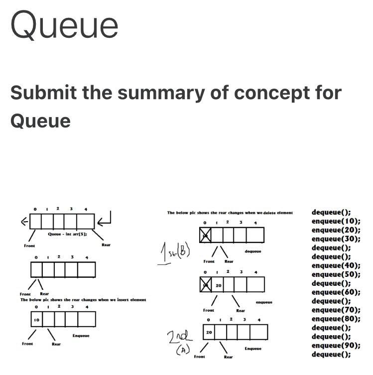 Solved Submit the summary of concept for Queue | Chegg.com