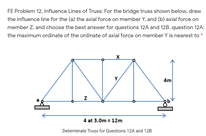 Solved FE Problem 12, Influence Lines of Truss: For the | Chegg.com