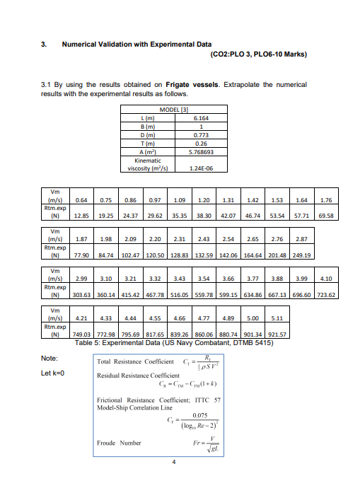 3. Numerical Validation with Experimental Data | Chegg.com
