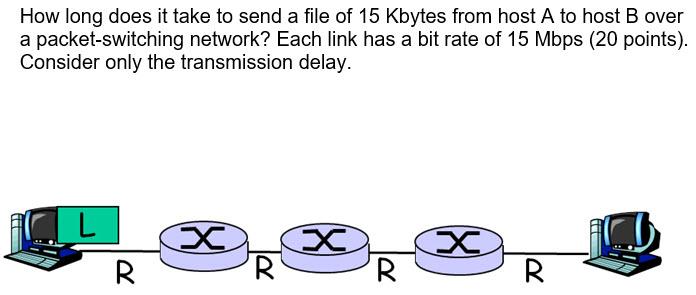 [Solved]: How long does it take to send a file of 15 Kbyte