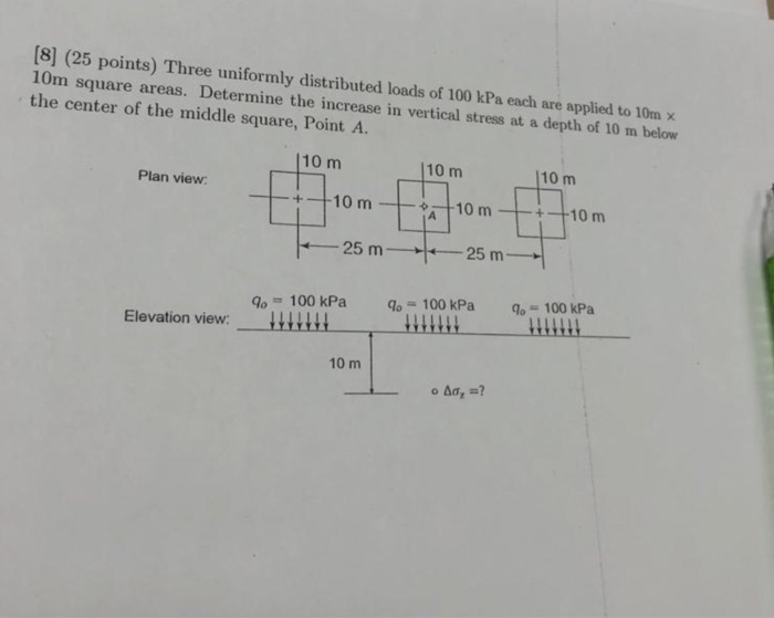 Solved [8] (25 points) Three uniformly distributed loads of | Chegg.com