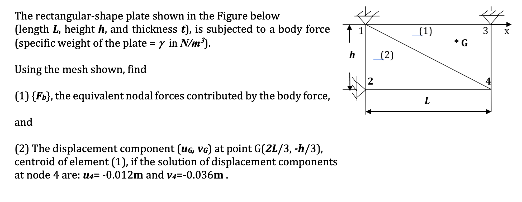 Solved The rectangular-shape plate shown in the Figure below | Chegg.com