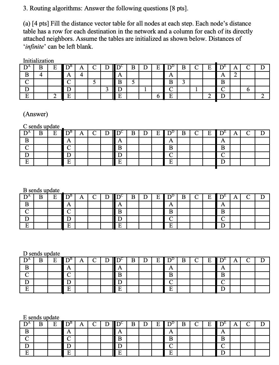 3. Routing algorithms: Answer the following questions | Chegg.com