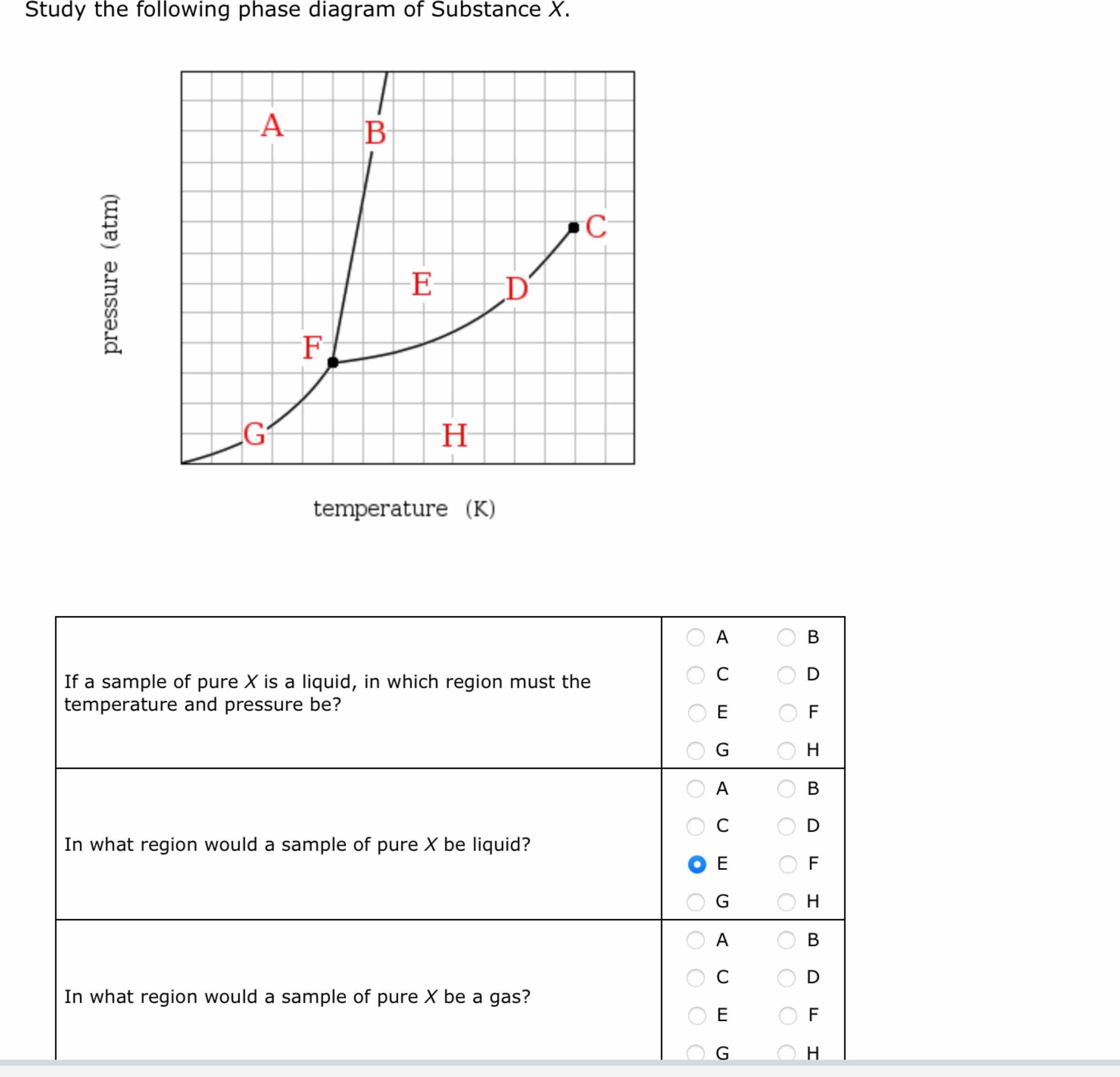 Solved Study the following phase diagram of Substance X.If a | Chegg.com