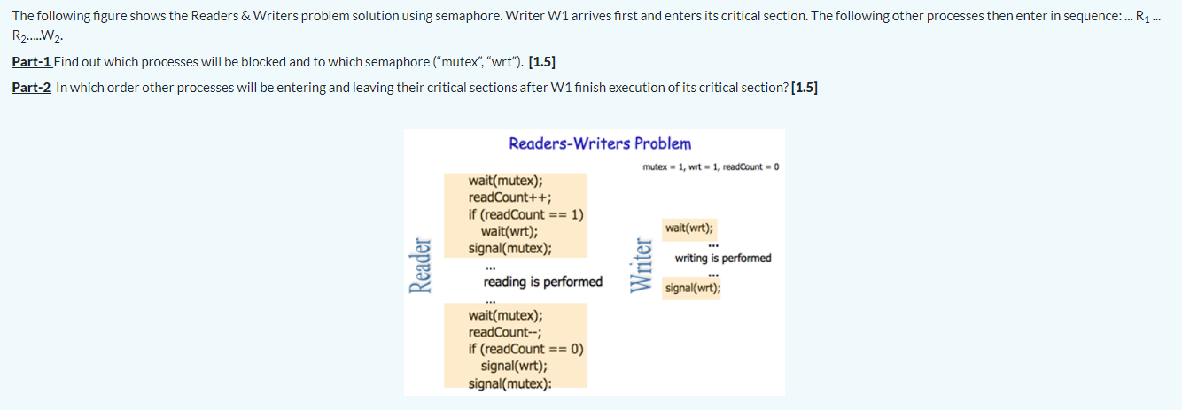 Solved The following figure shows the Readers & Writers | Chegg.com