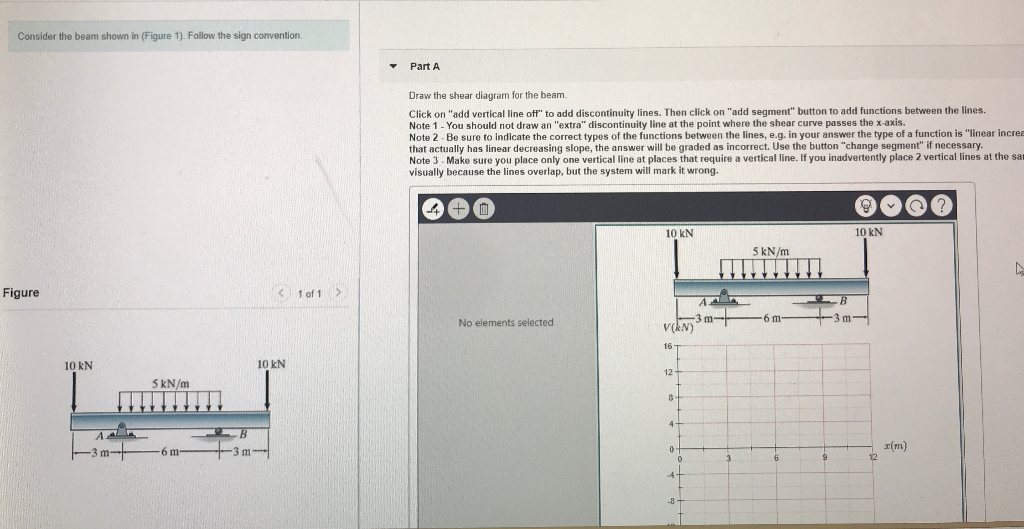 Solved Consider the beam shown in (Figure 1). Follow the | Chegg.com