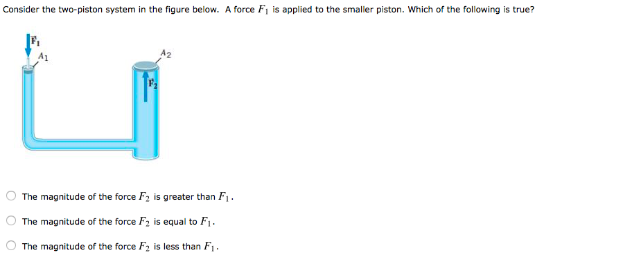 Solved Consider the two-piston system in the figure below. A | Chegg.com