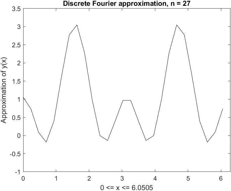 Solved 1 [10 Pts] Write A Matlab Program That Approximates