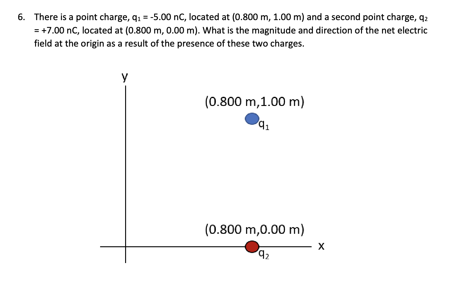 Solved 6. There is a point charge, q1=−5.00nC, located at | Chegg.com