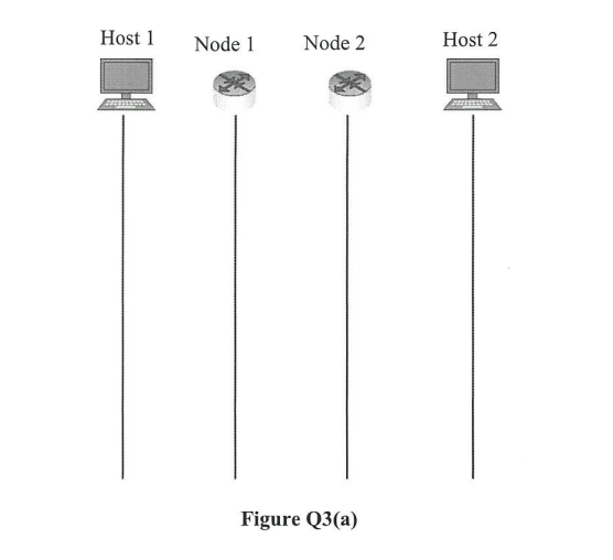 Solved Compare The Timing Diagram Of Circuit Switching And 